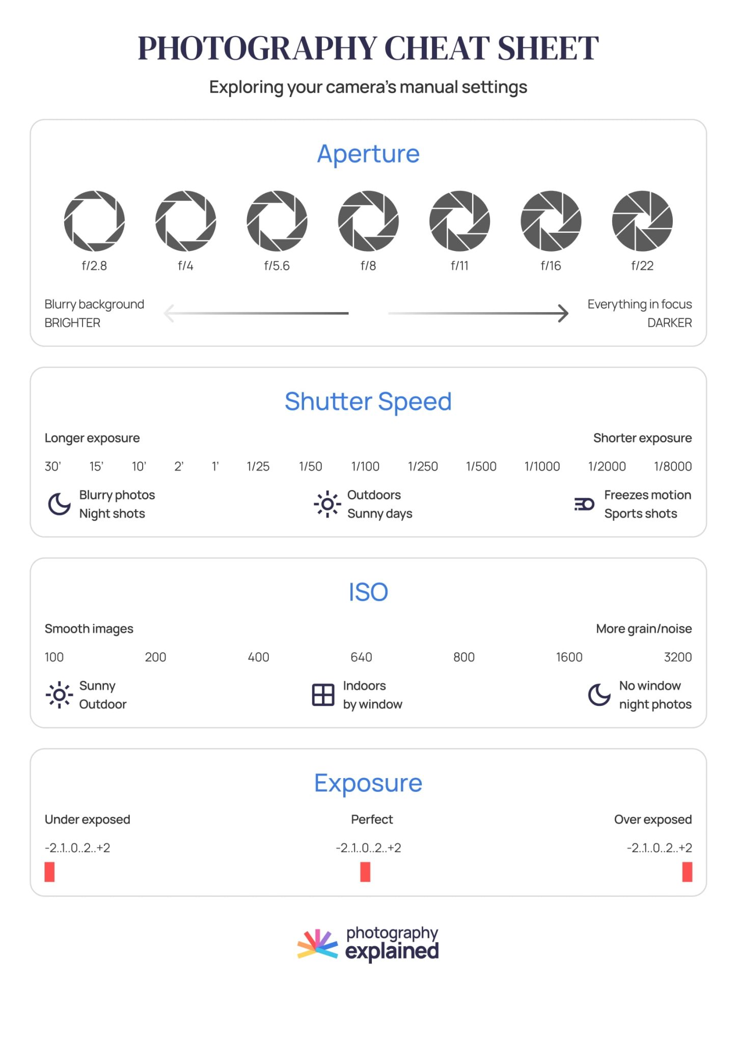 Cheat sheets download – Photography Explained – Start taking ...